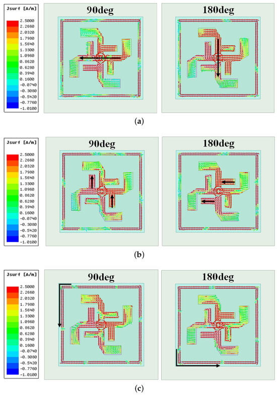 The Aesthetics and Pragmatics of Symmetry in High-Gain and Wideband ...