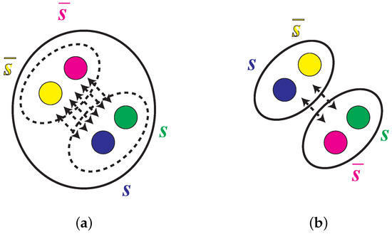 Strong Decays of the ϕ(2170) as a Fully Strange Tetraquark State