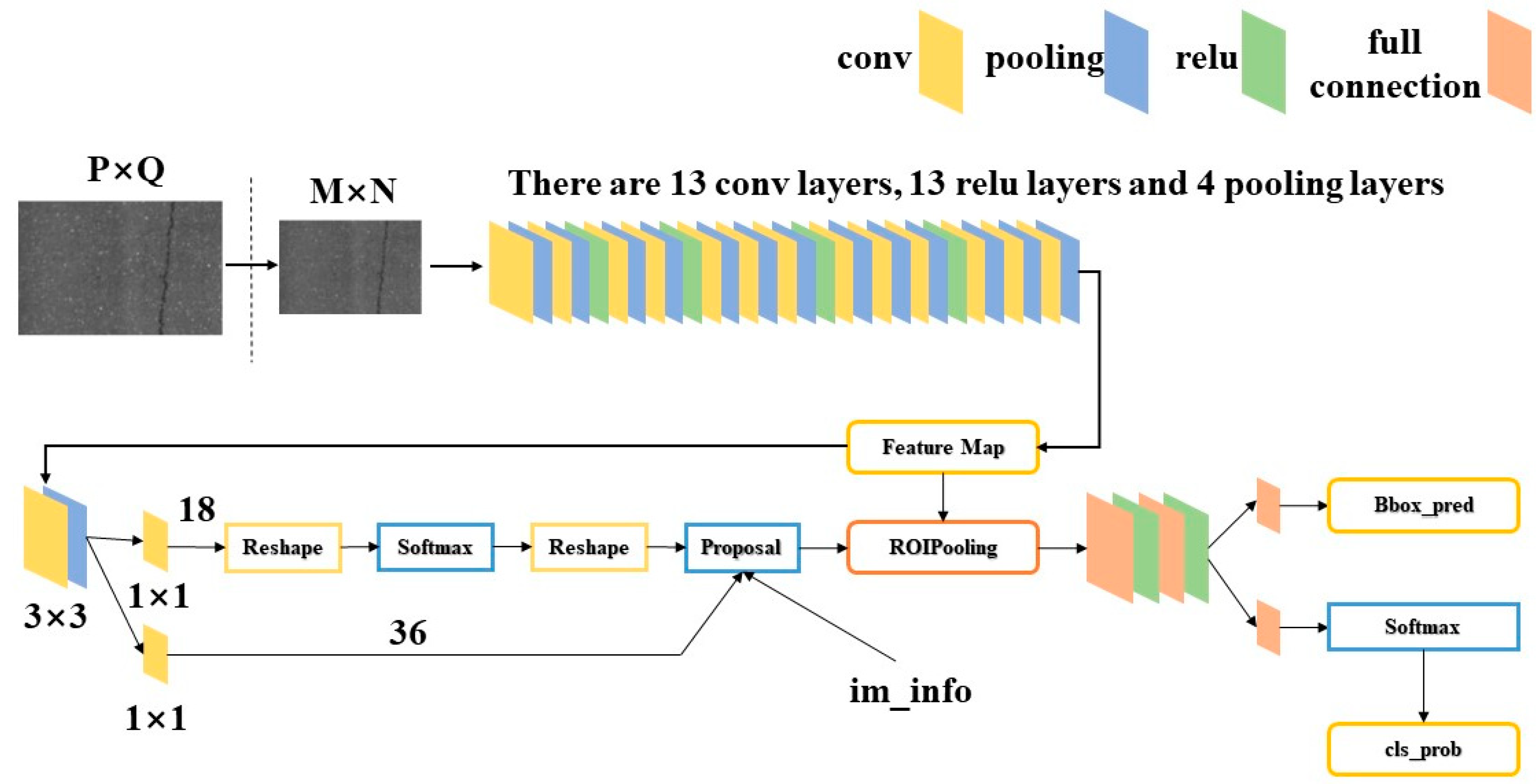 The Improvement of Faster-RCNN Crack Recognition Model and Parameters ...
