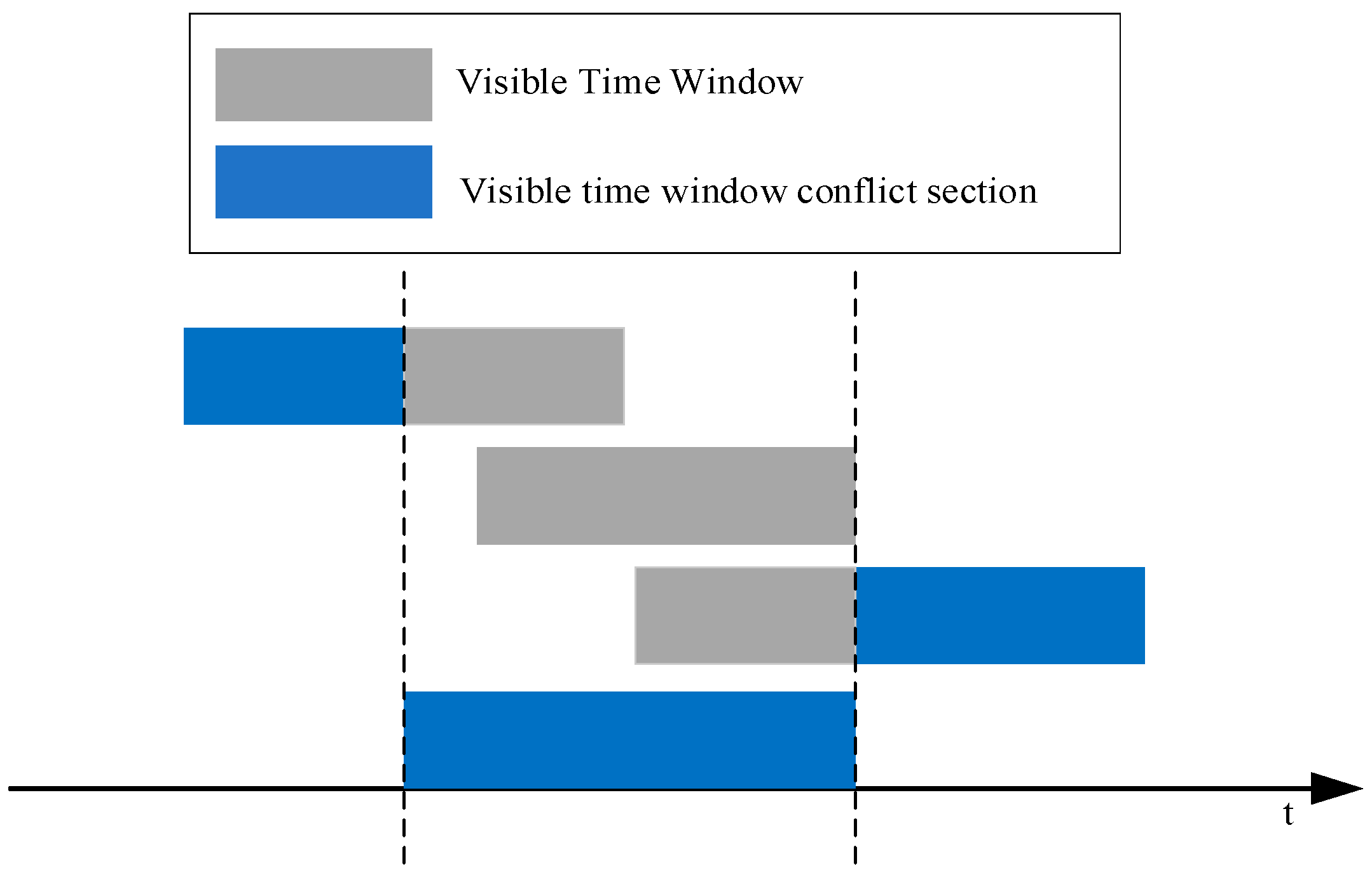Satellite Autonomous Mission Planning Based on Improved Monte Carlo ...