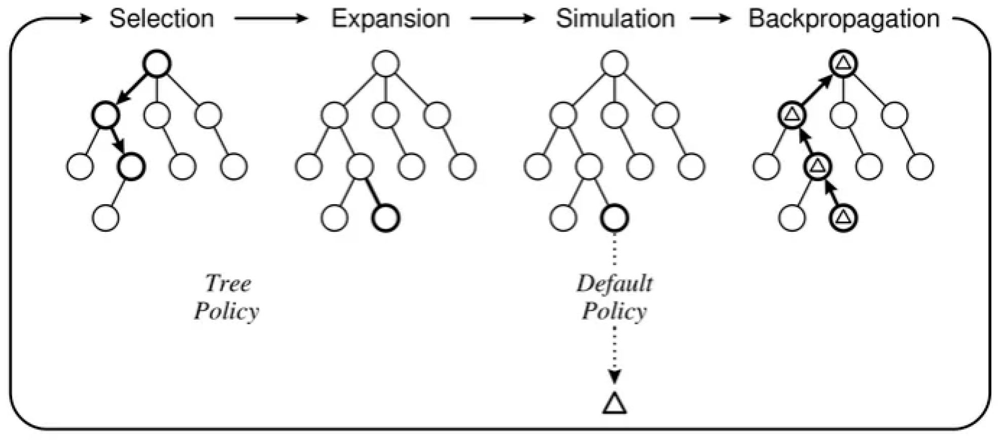 Satellite Autonomous Mission Planning Based on Improved Monte Carlo ...