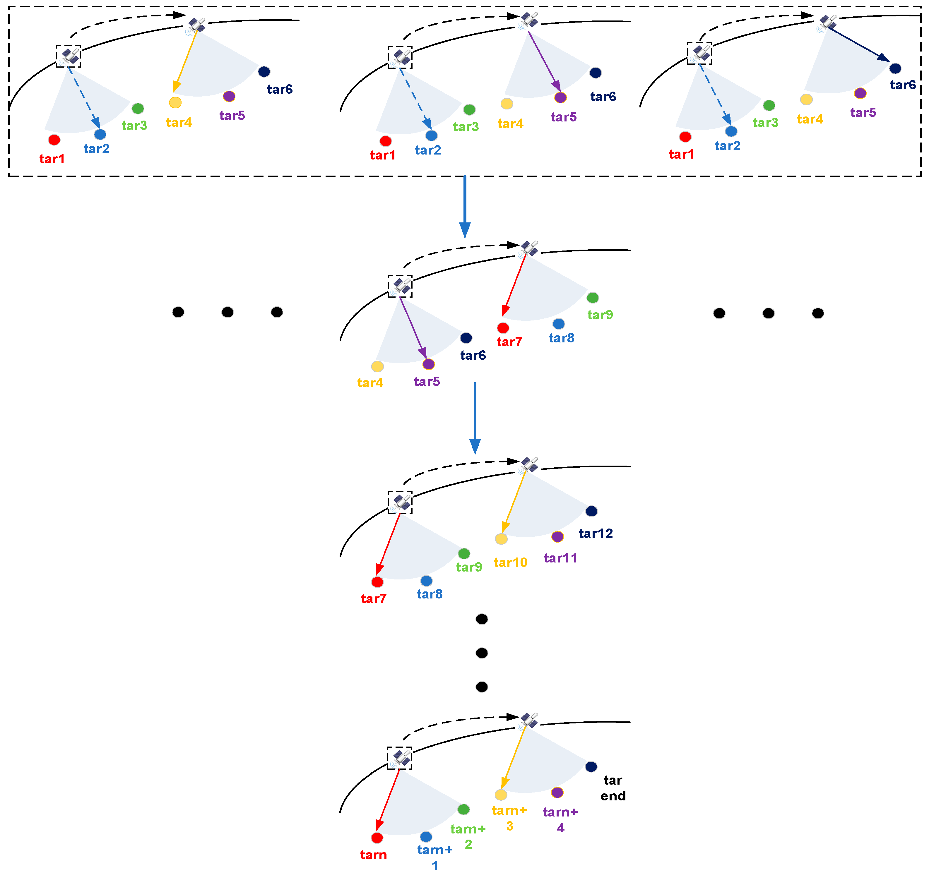 Satellite Autonomous Mission Planning Based on Improved Monte Carlo ...