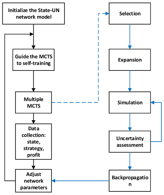 Satellite Autonomous Mission Planning Based on Improved Monte Carlo ...
