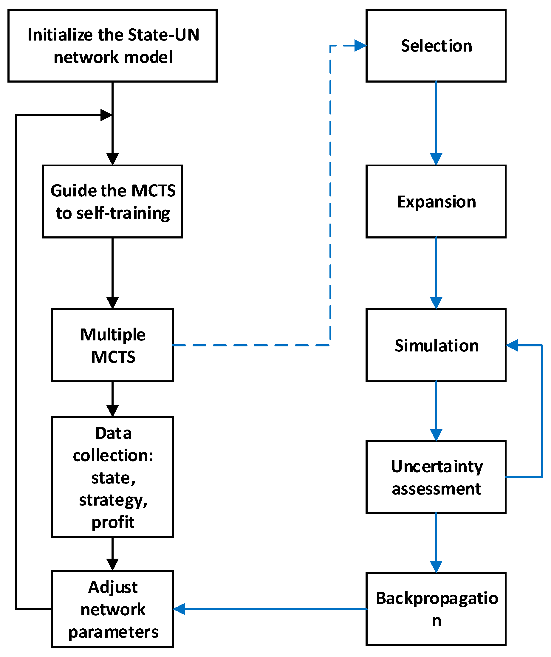 Satellite Autonomous Mission Planning Based on Improved Monte Carlo ...