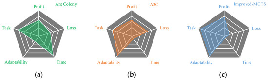 Satellite Autonomous Mission Planning Based on Improved Monte Carlo ...