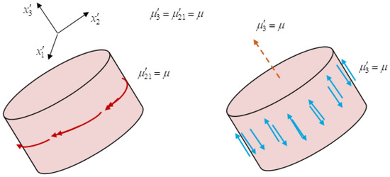 The Character of Couples and Couple Stresses in Continuum Mechanics