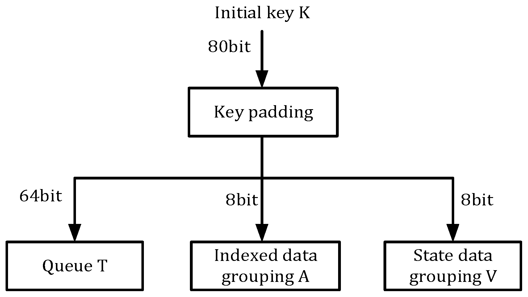 Symmetry | Free Full-Text | SC-SA: Byte-Oriented Lightweight Stream Ciphers Based on S-Box ...