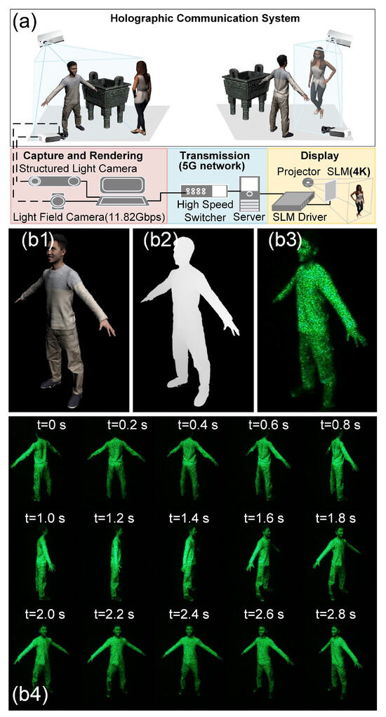Structured Light from Classical to Quantum Perspectives