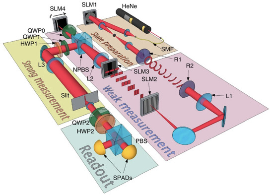 Structured Light from Classical to Quantum Perspectives