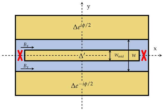 Stable Majorana Zero-Energy Modes in Two-Dimensional Josephson Junctions