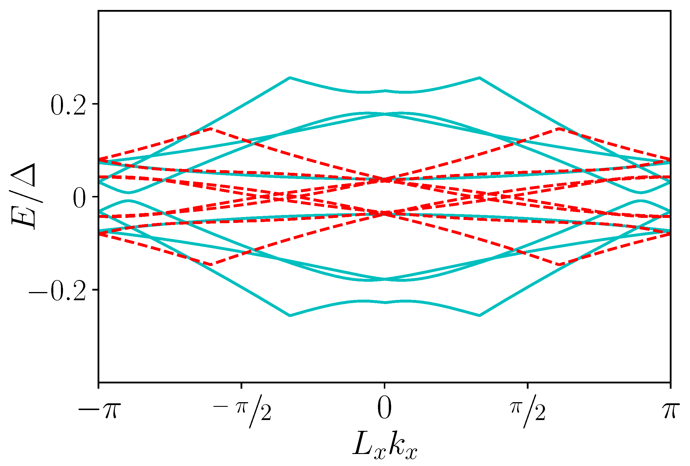 Stable Majorana Zero-Energy Modes in Two-Dimensional Josephson Junctions