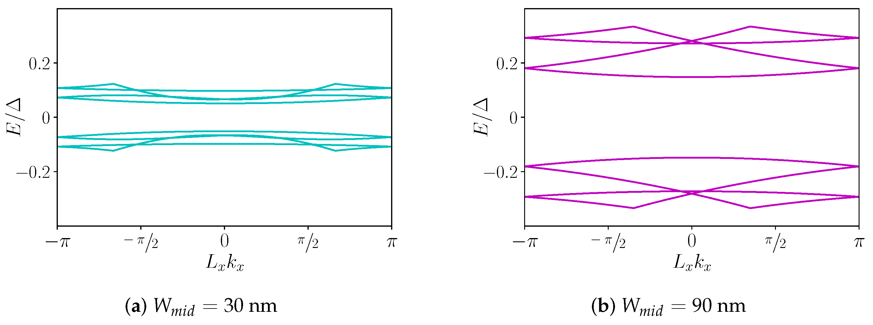 Stable Majorana Zero-Energy Modes in Two-Dimensional Josephson Junctions