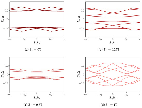 Stable Majorana Zero-Energy Modes in Two-Dimensional Josephson Junctions