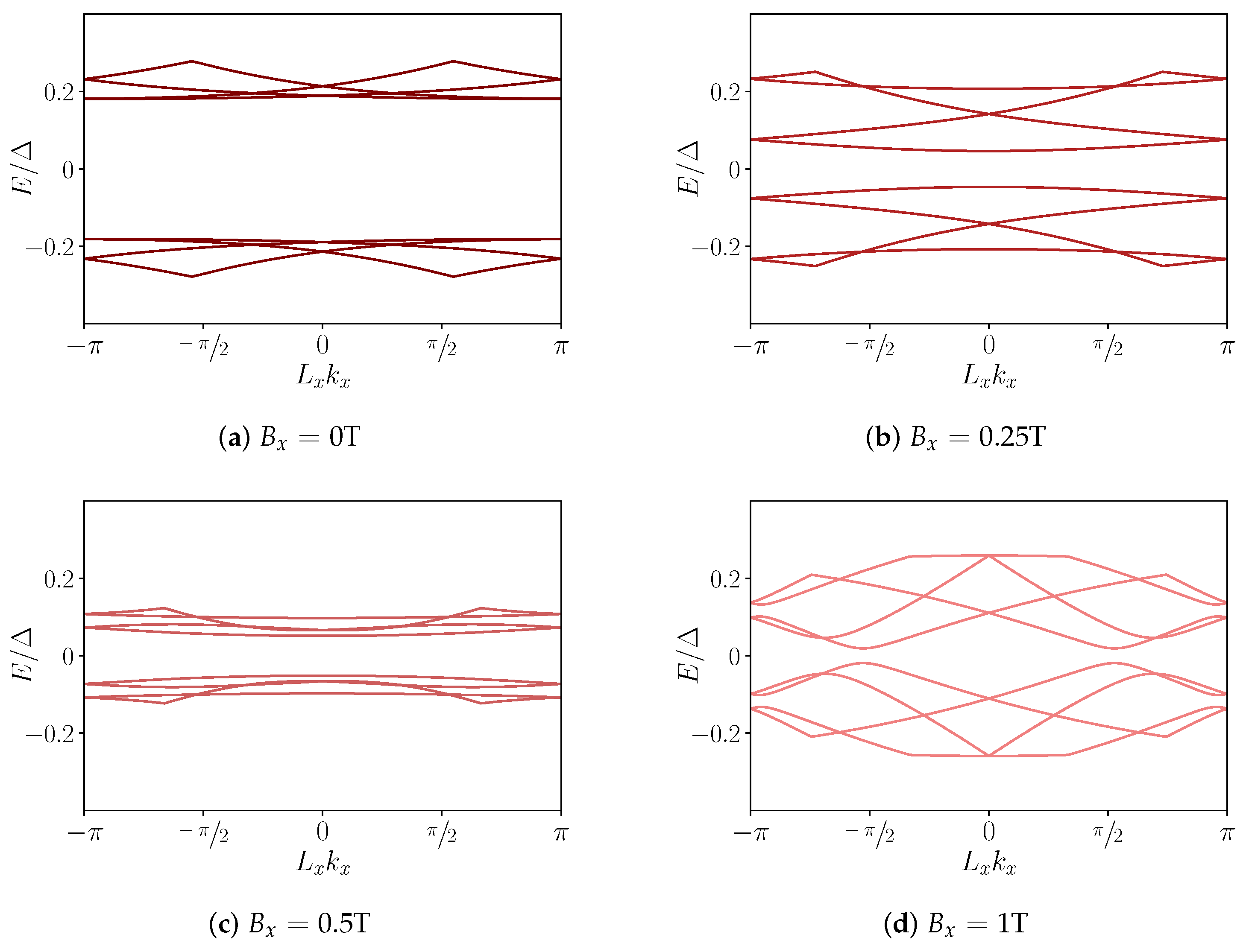 Stable Majorana Zero-Energy Modes in Two-Dimensional Josephson Junctions