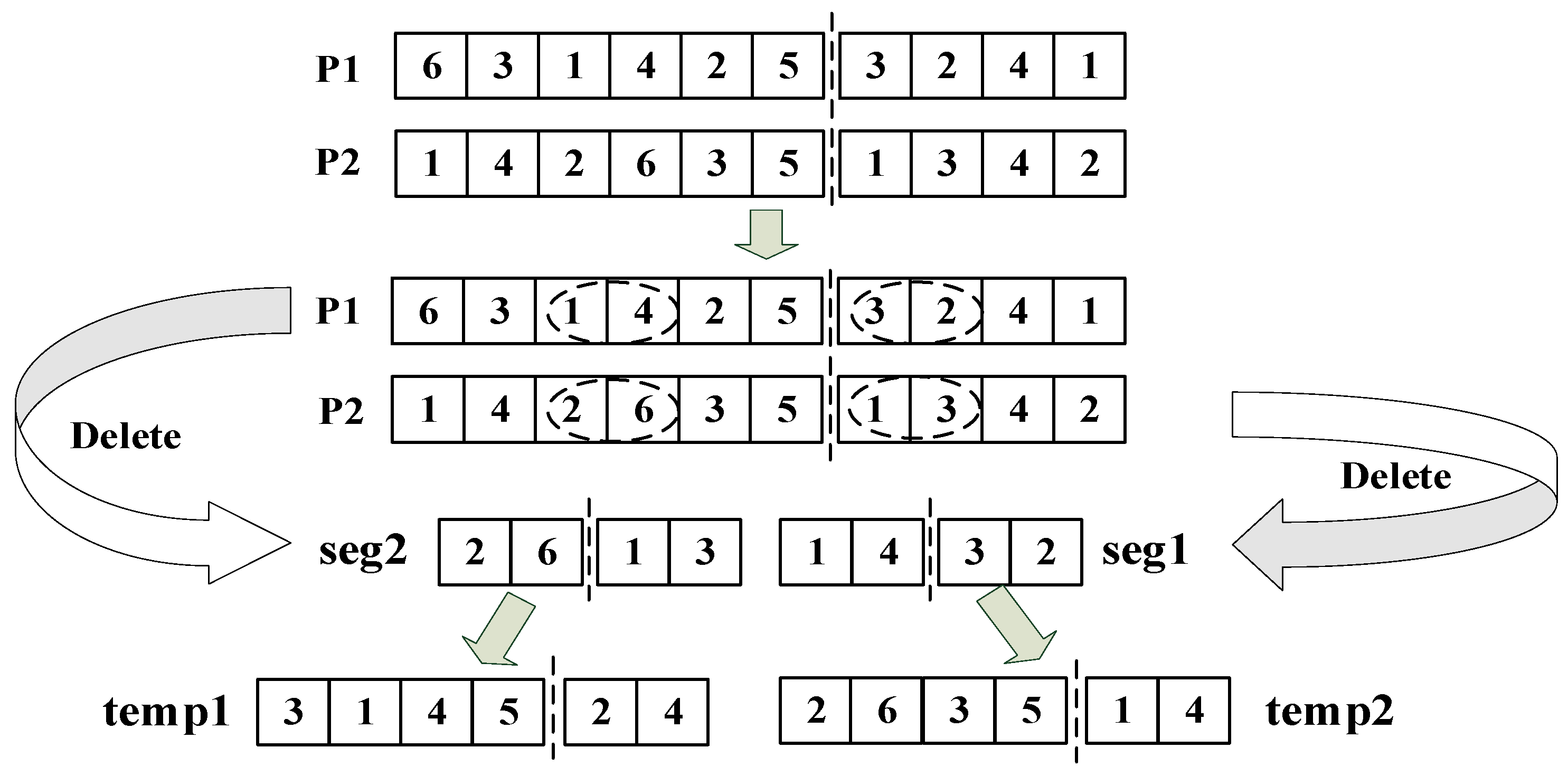 Symmetry | Free Full-Text | A Modified Brain Storm Optimization Algorithm for Solving Scheduling ...