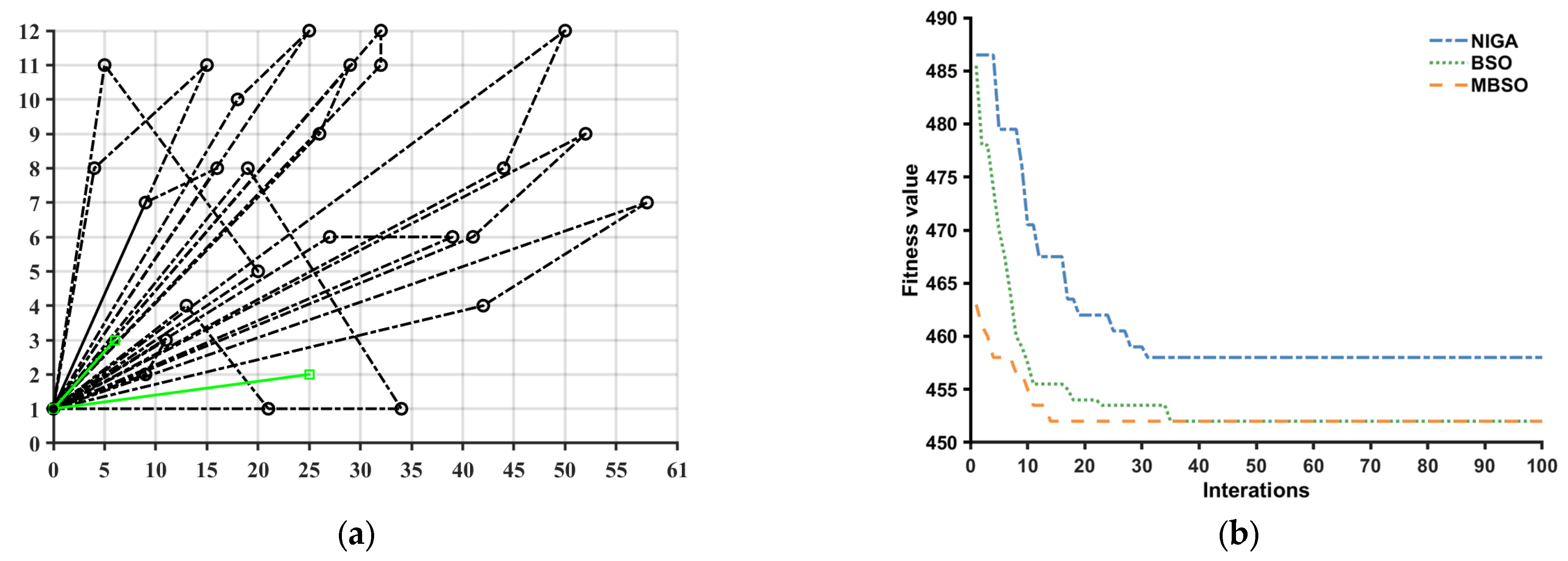Symmetry Free Full Text A Modified Brain Storm Optimization Algorithm For Solving Scheduling 8767