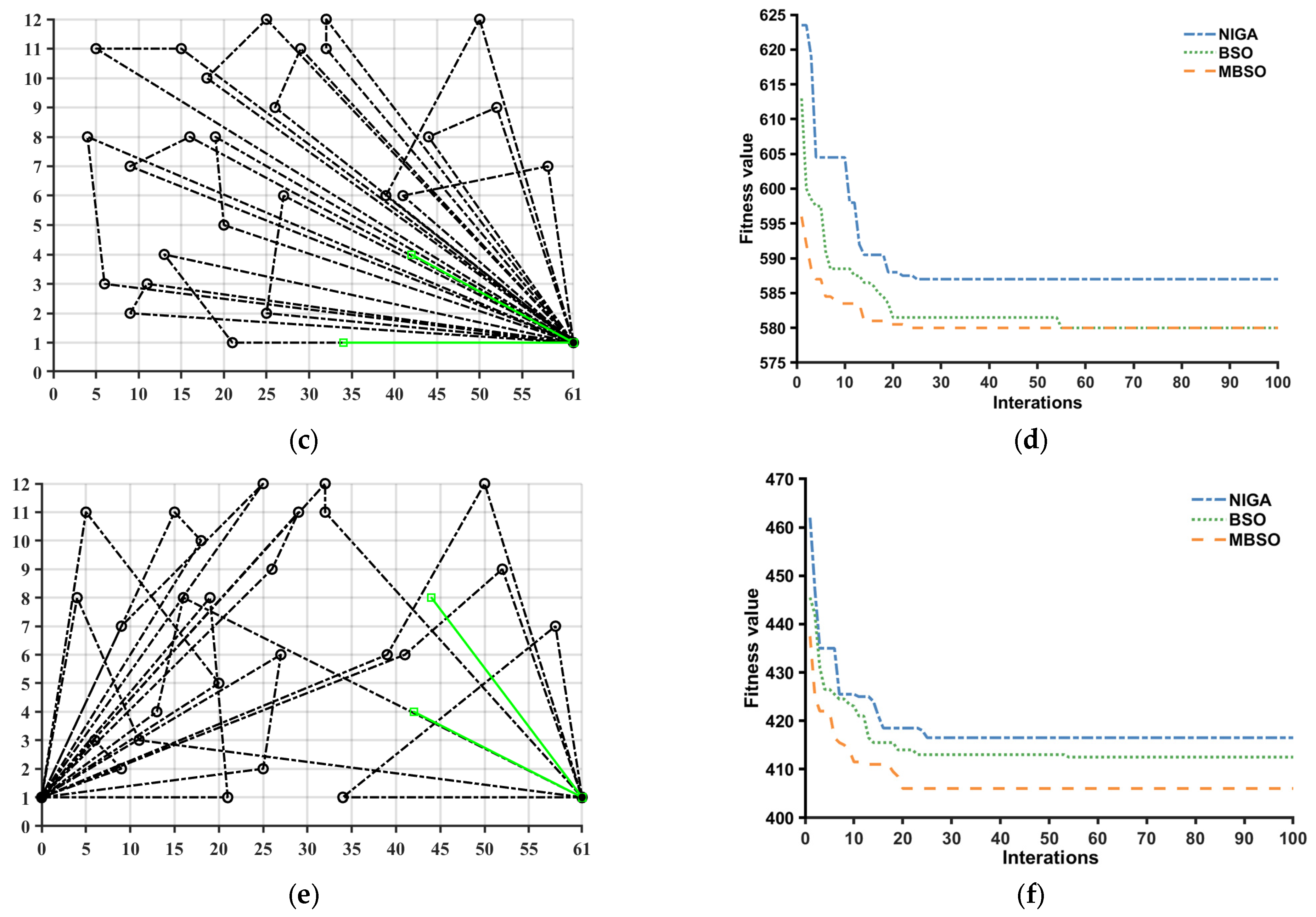 Symmetry | Free Full-Text | A Modified Brain Storm Optimization Algorithm for Solving Scheduling ...