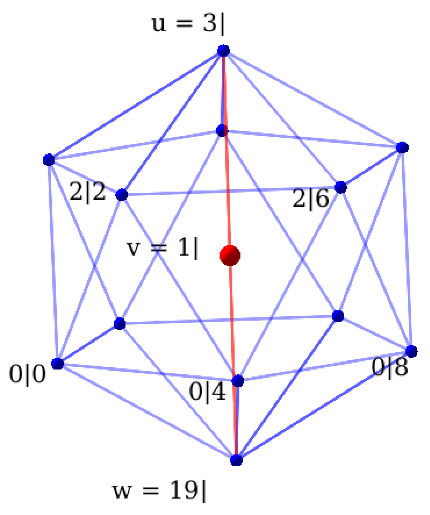 Symmetry | Free Full-Text | The Symmetry Group of the Grand Antiprism