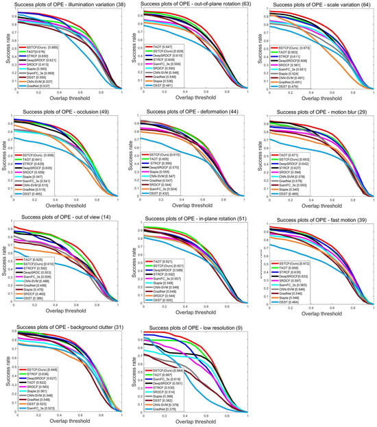 UAV Tracking via Saliency-Aware and Spatial–Temporal Regularization Correlation Filter Learning