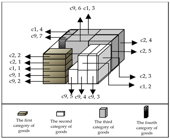 Post-Earthquake Emergency Logistics Location-Routing Optimization ...