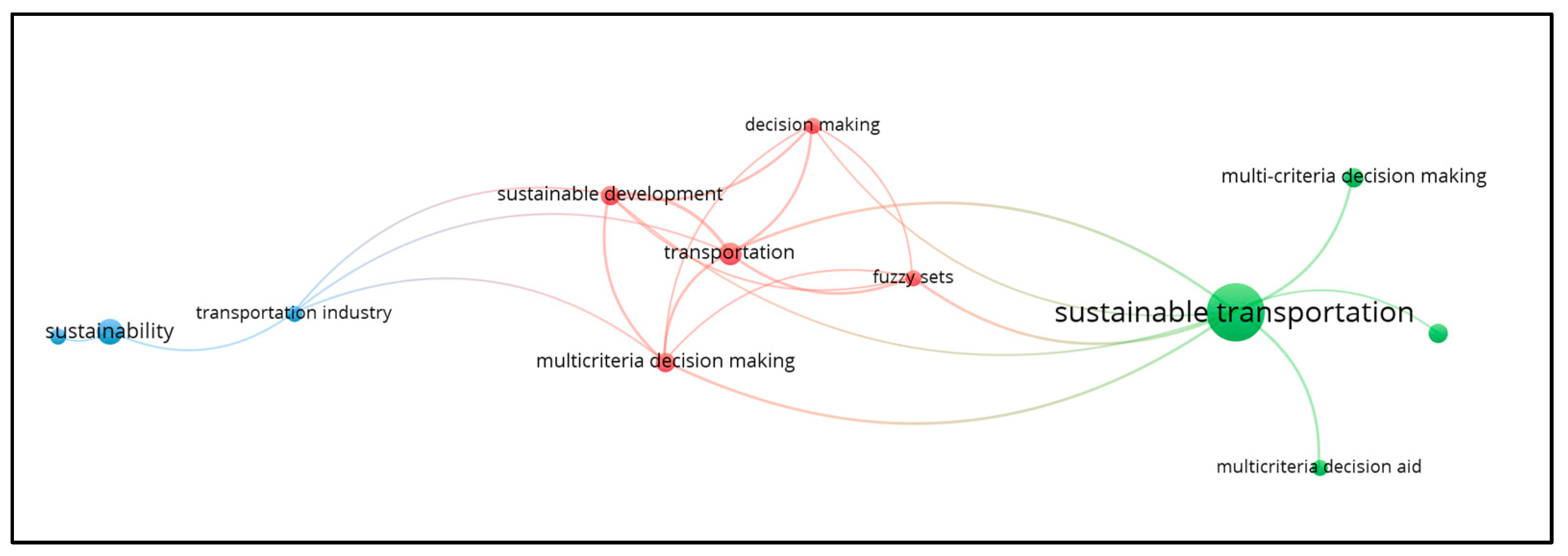 Symmetry | Free Full-Text | An Integrated Bayesian Best–Worst Method and Consensus-Based ...