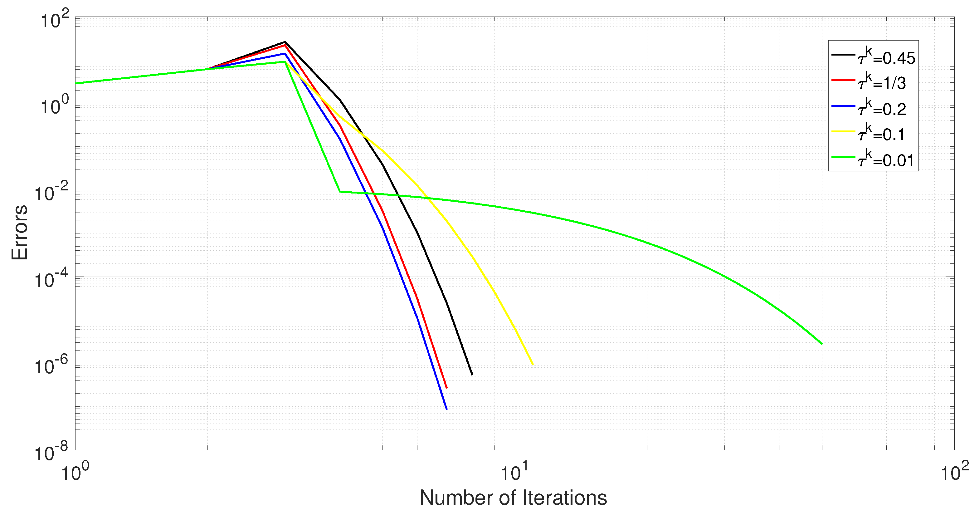 Enhanced Double Inertial Forward–Backward Splitting Algorithm for ...