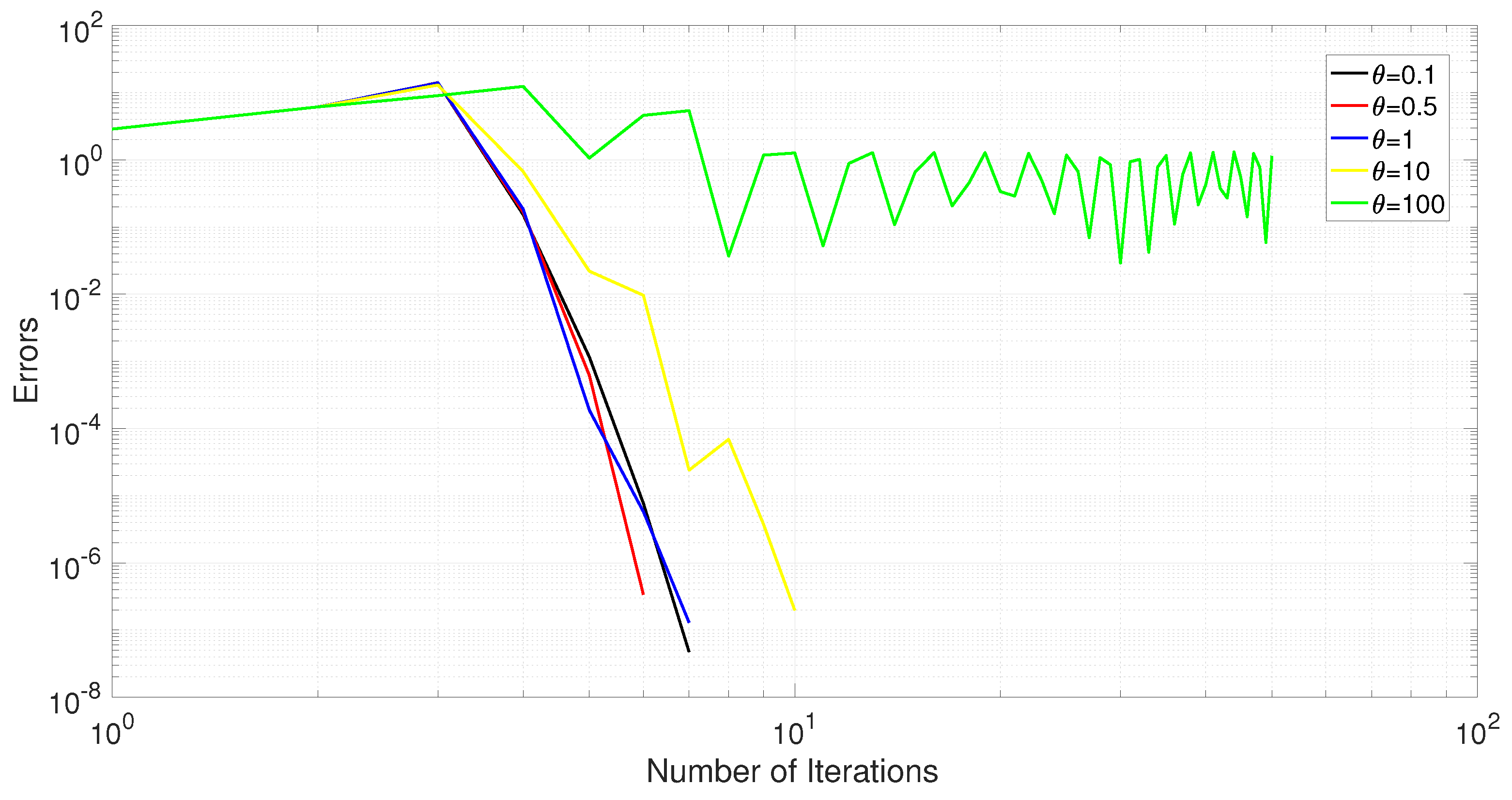 Enhanced Double Inertial Forward–Backward Splitting Algorithm for Variational Inclusion Problems ...
