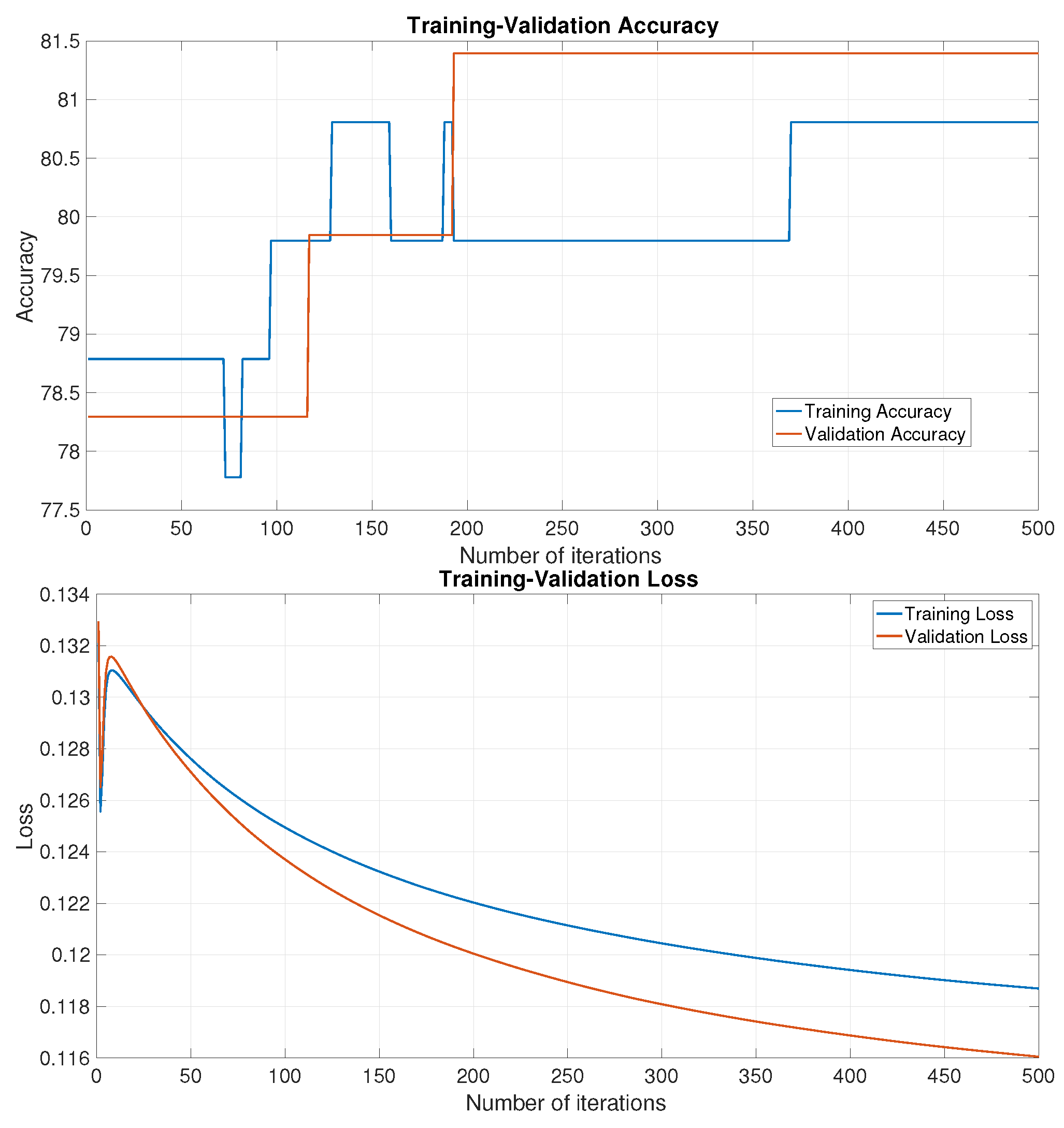 Enhanced Double Inertial Forward–Backward Splitting Algorithm for Variational Inclusion Problems ...