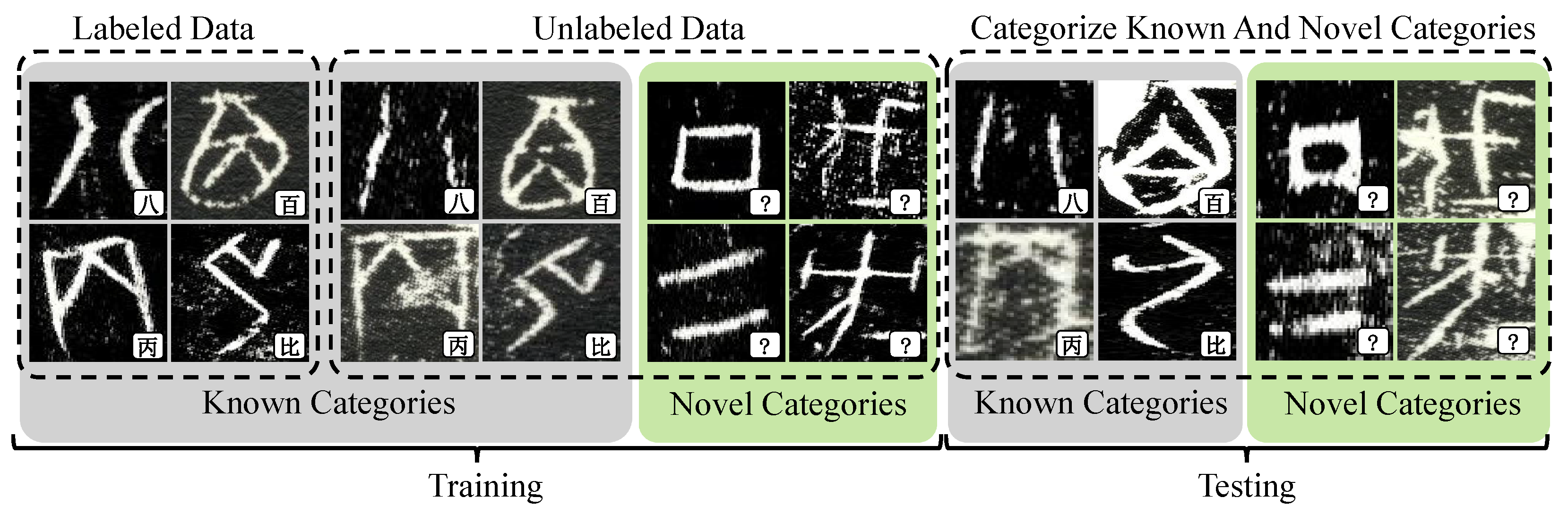Symmetry | Free Full-Text | Enhancing Oracle Bone Character Category Discovery via Character ...