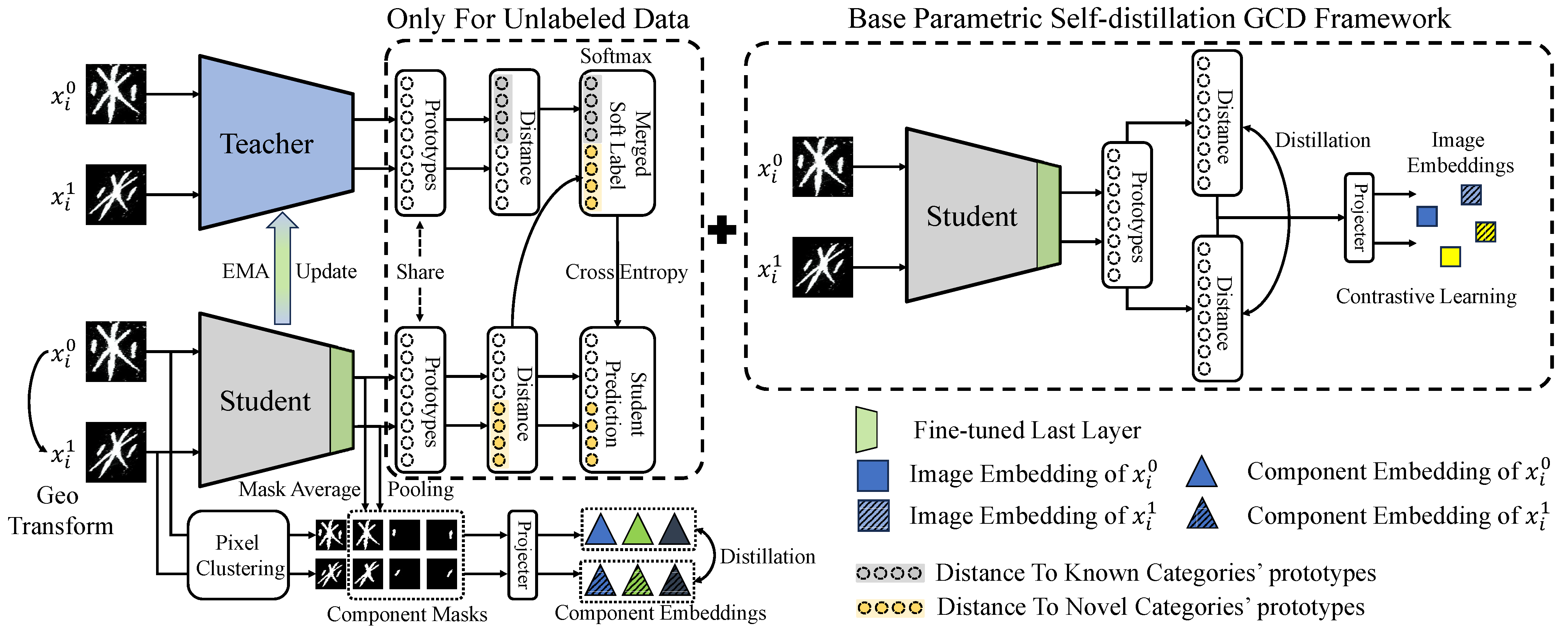 Symmetry | Free Full-Text | Enhancing Oracle Bone Character Category Discovery via Character ...