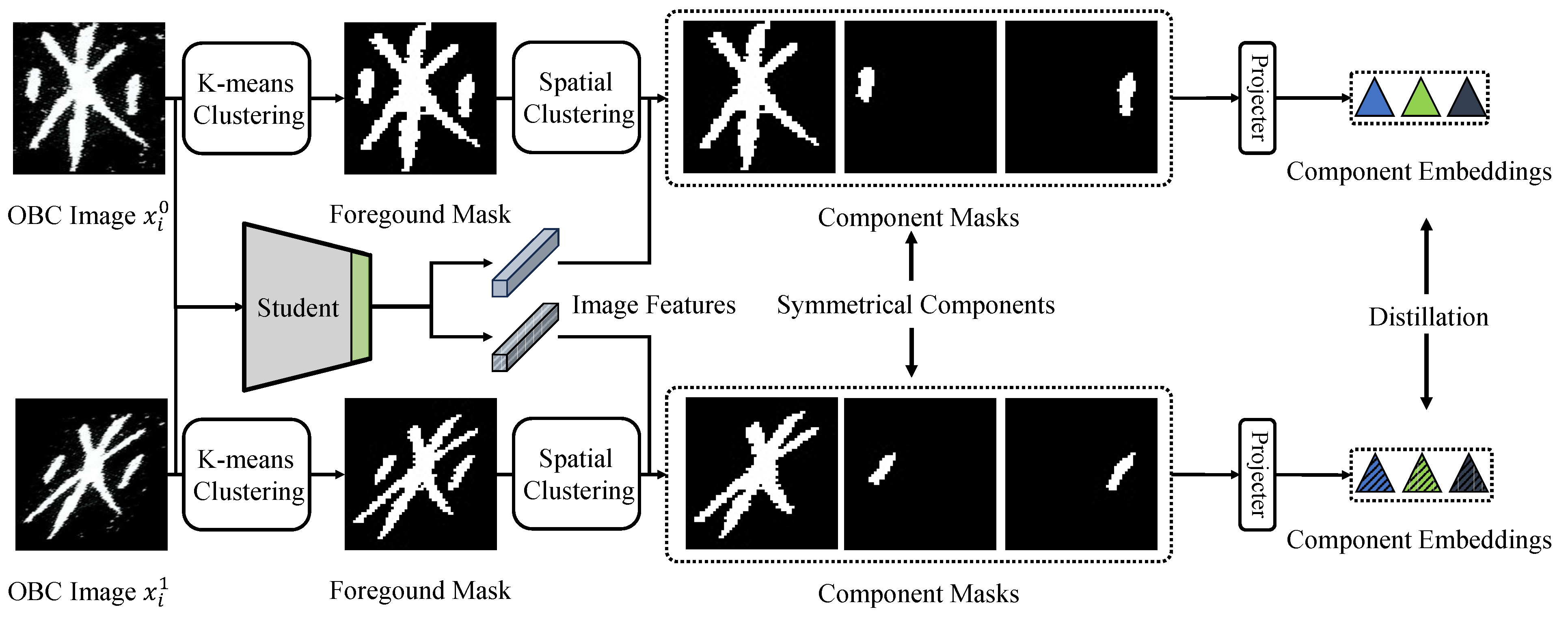 Enhancing Oracle Bone Character Category Discovery via Character ...