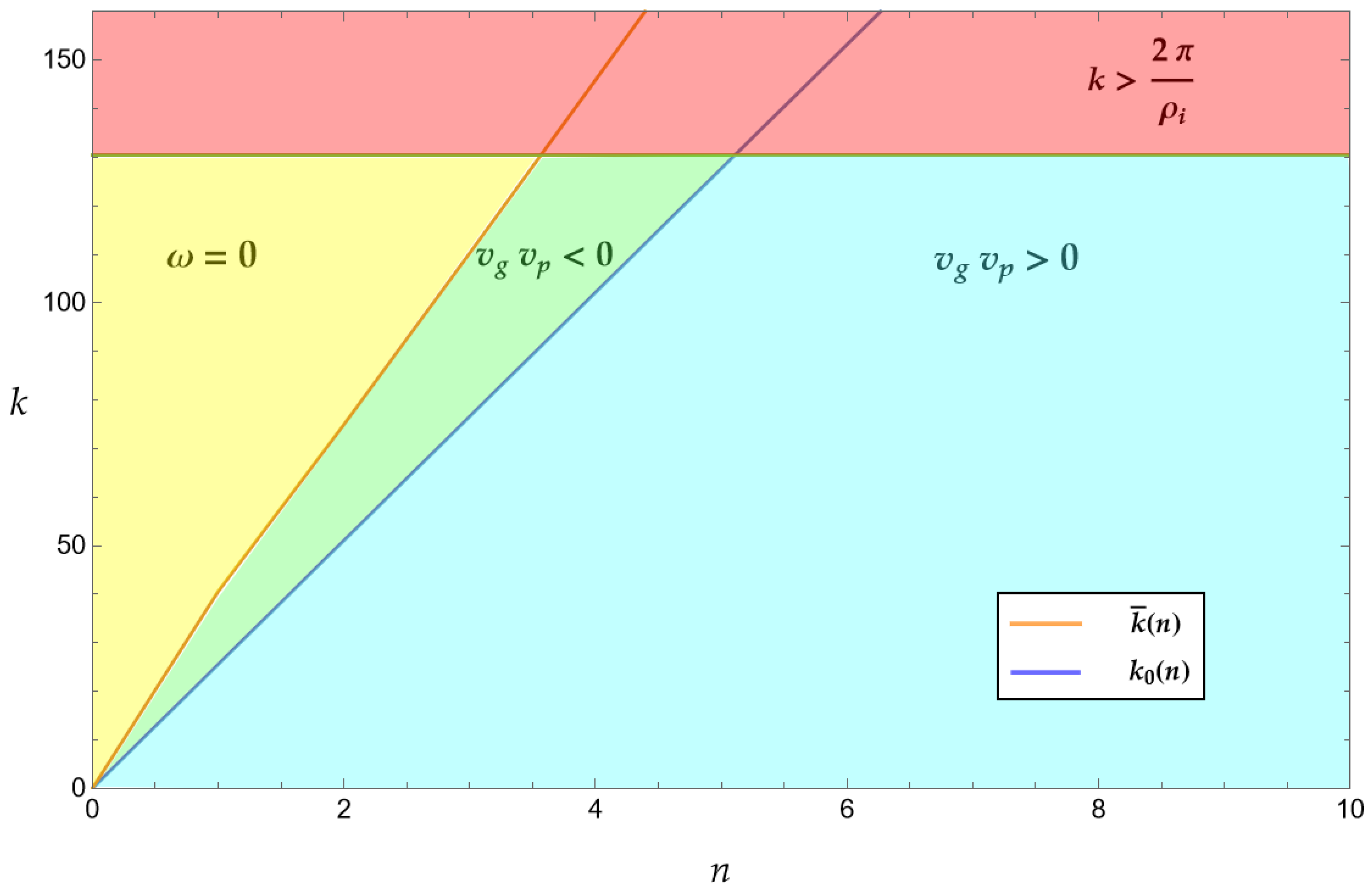 Symmetry | Free Full-Text | Symmetries of the Electromagnetic ...