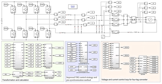 A Virtual Synchronous Generator-Based Control Strategy and Pre-Synchronization Method for a Four ...