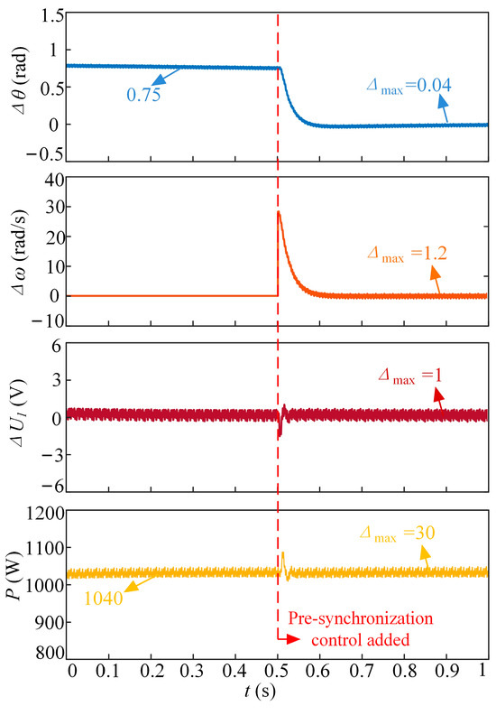 A Virtual Synchronous Generator-Based Control Strategy and Pre-Synchronization Method for a Four ...
