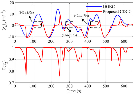 Differential Flatness Based Unmanned Surface Vehicle Control: Planning ...