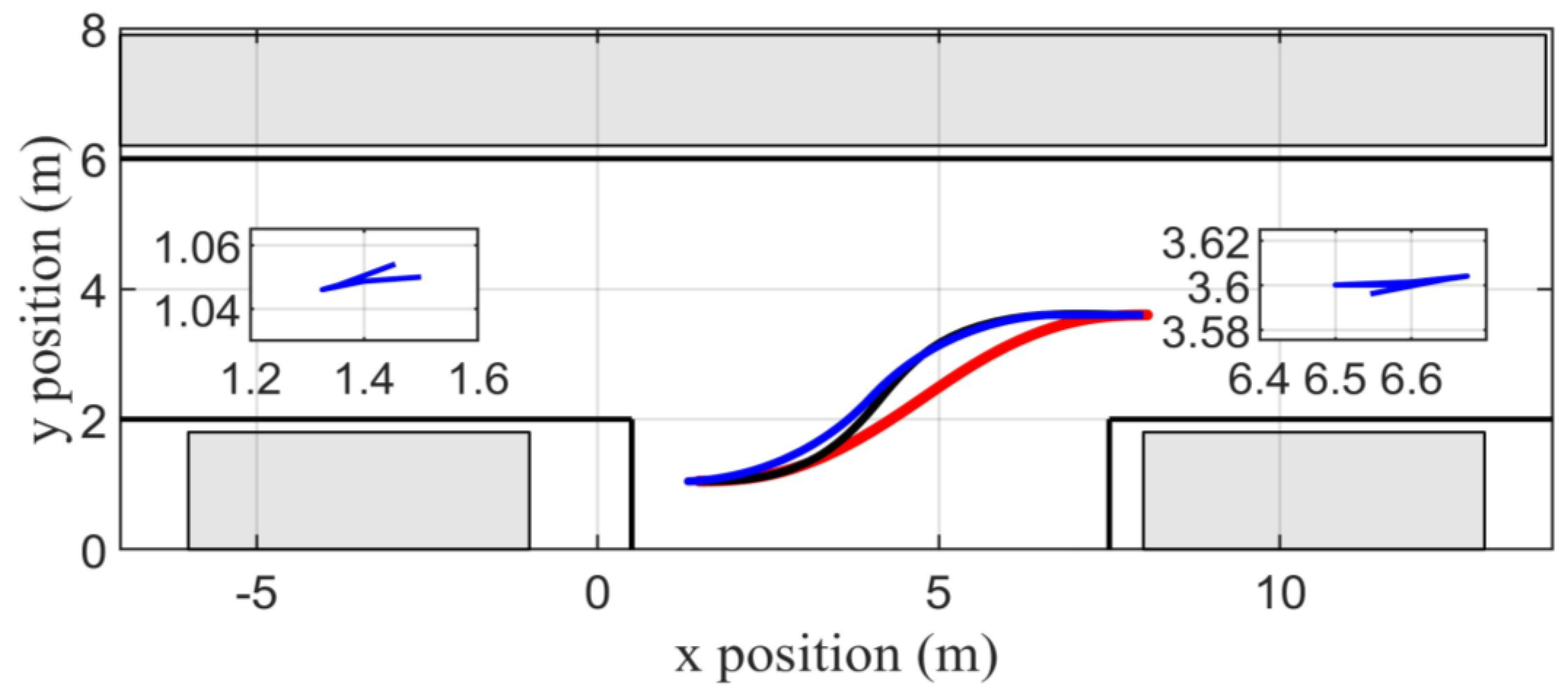 Trajectory Planning Design for Parallel Parking of Autonomous Ground ...