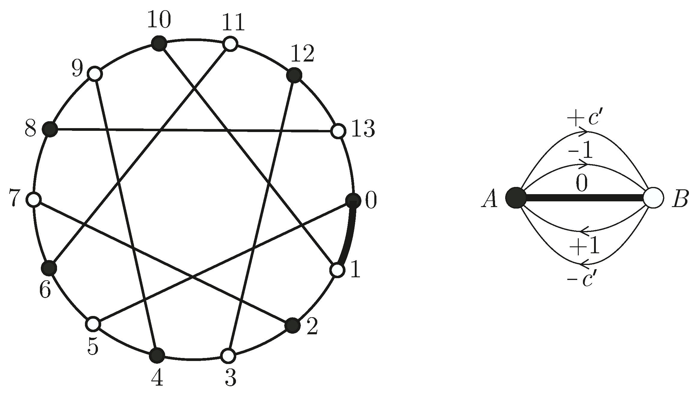 Structural and Spectral Properties of Chordal Ring, Multi-Ring, and ...