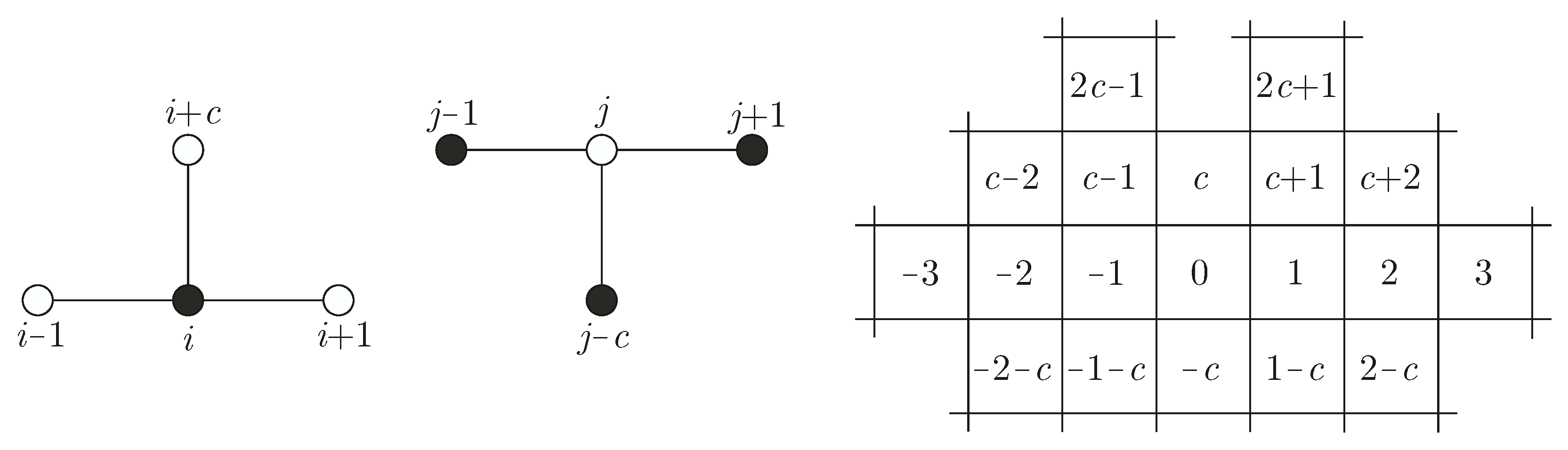 Structural and Spectral Properties of Chordal Ring, Multi-Ring, and ...