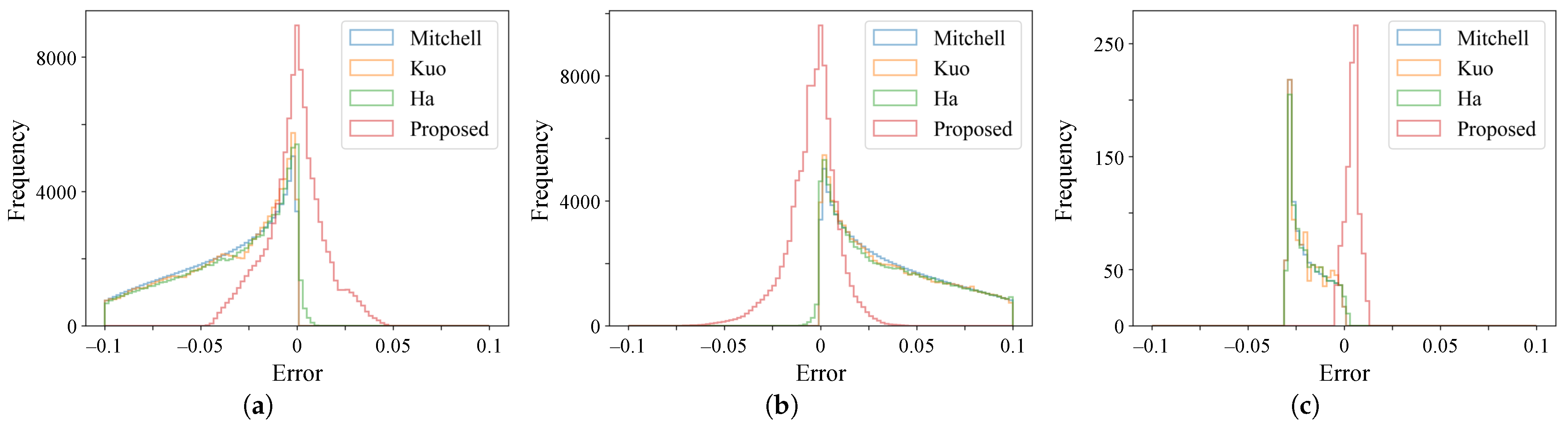 A Unified Hardware Design for Multiplication, Division, and Square ...