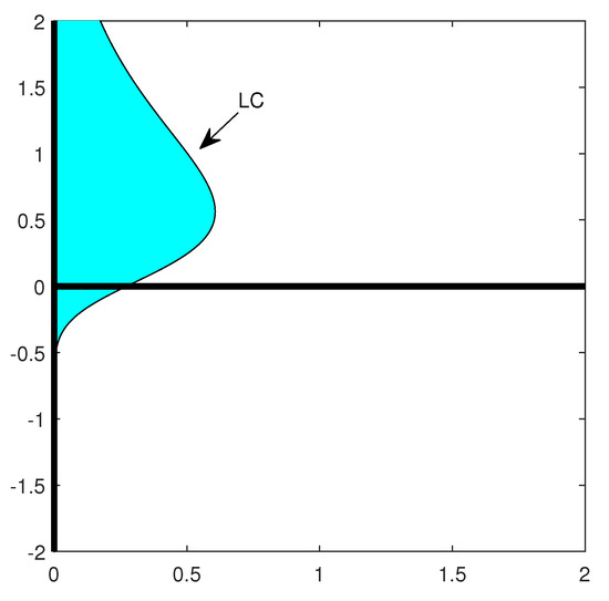 Invariant Sets, Global Dynamics, and the Neimark–Sacker Bifurcation in ...