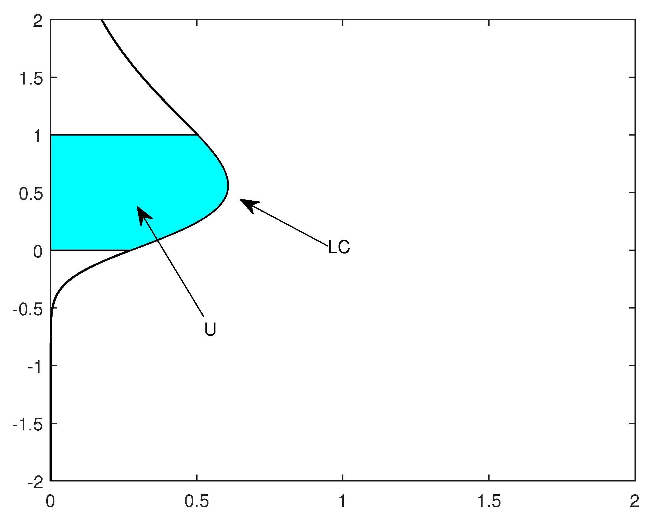 Invariant Sets, Global Dynamics, and the Neimark–Sacker Bifurcation in ...
