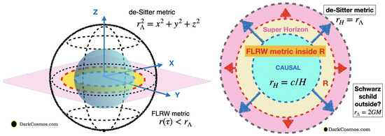 On the Interpretation of Cosmic Acceleration