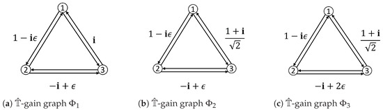 Spectral Properties of Dual Unit Gain Graphs