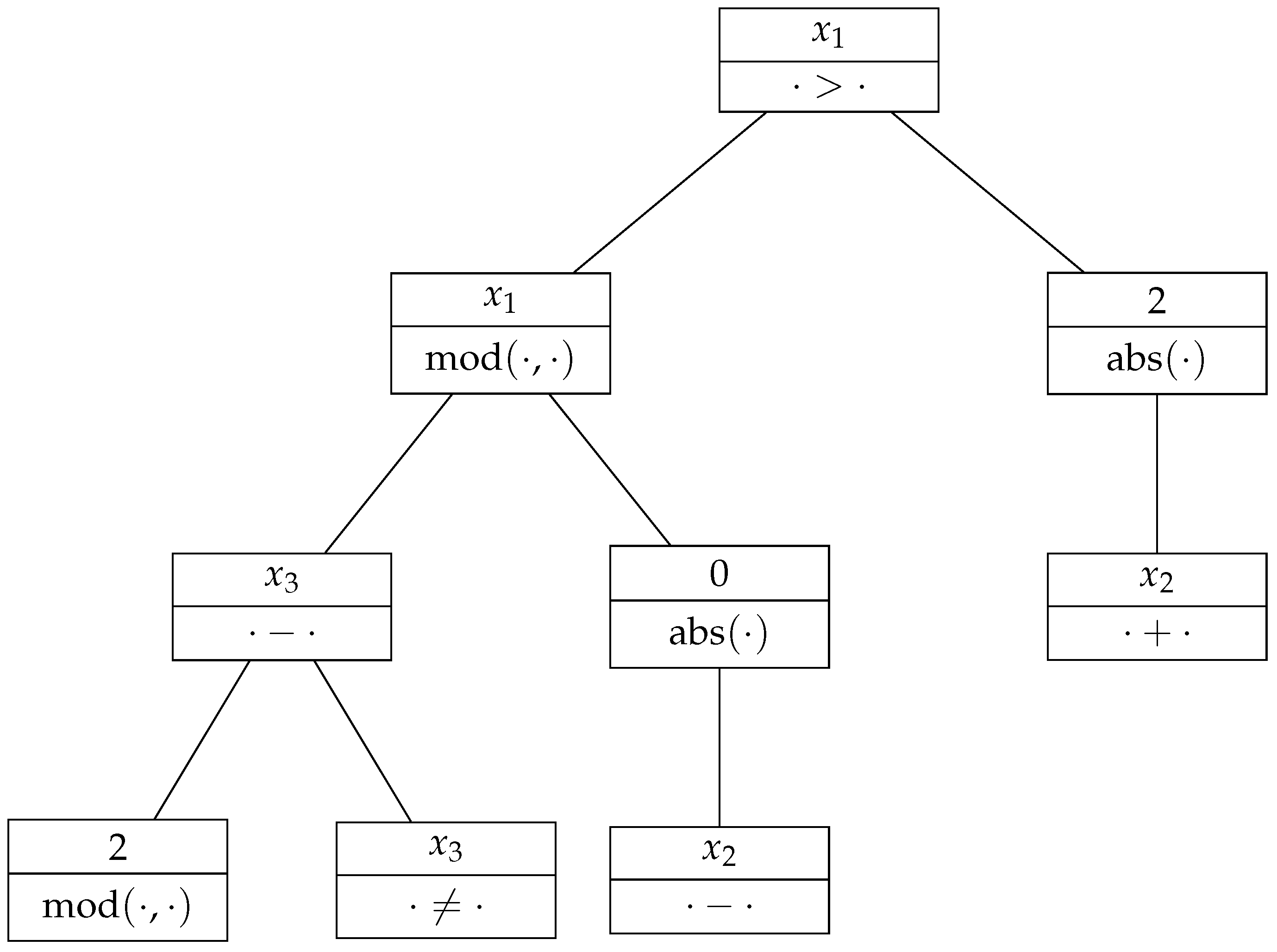 Imperative Genetic Programming
