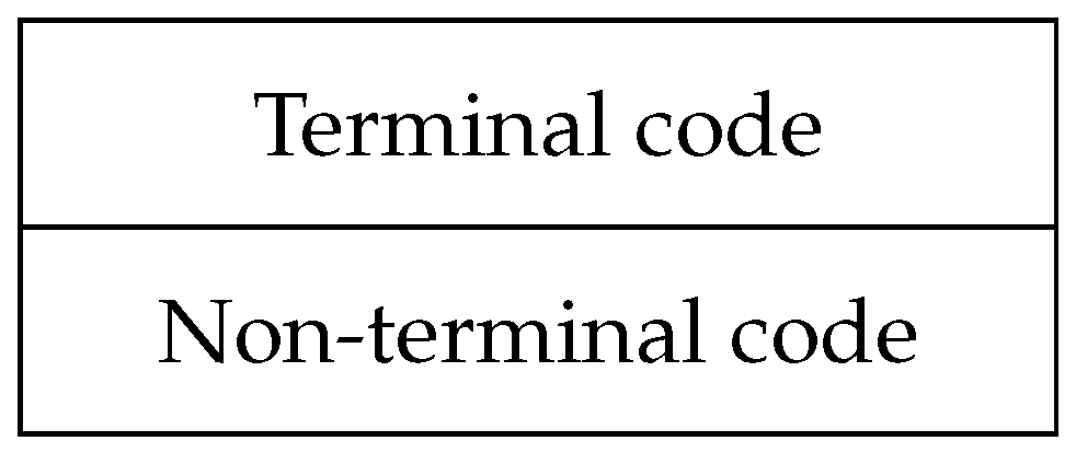 Imperative Genetic Programming