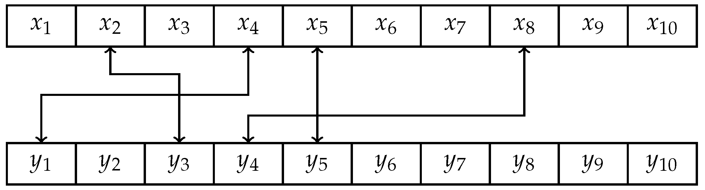Imperative Genetic Programming