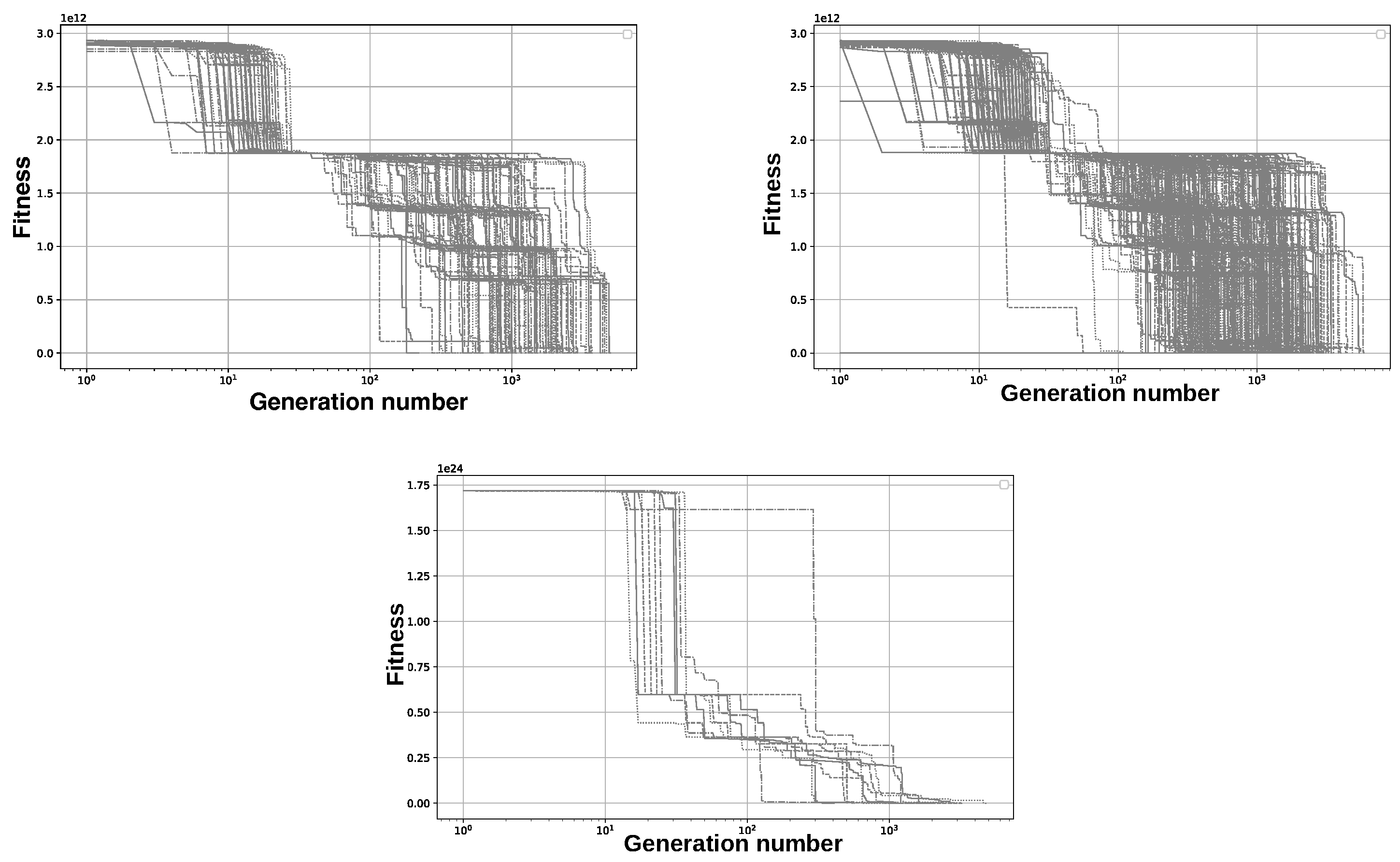 Imperative Genetic Programming