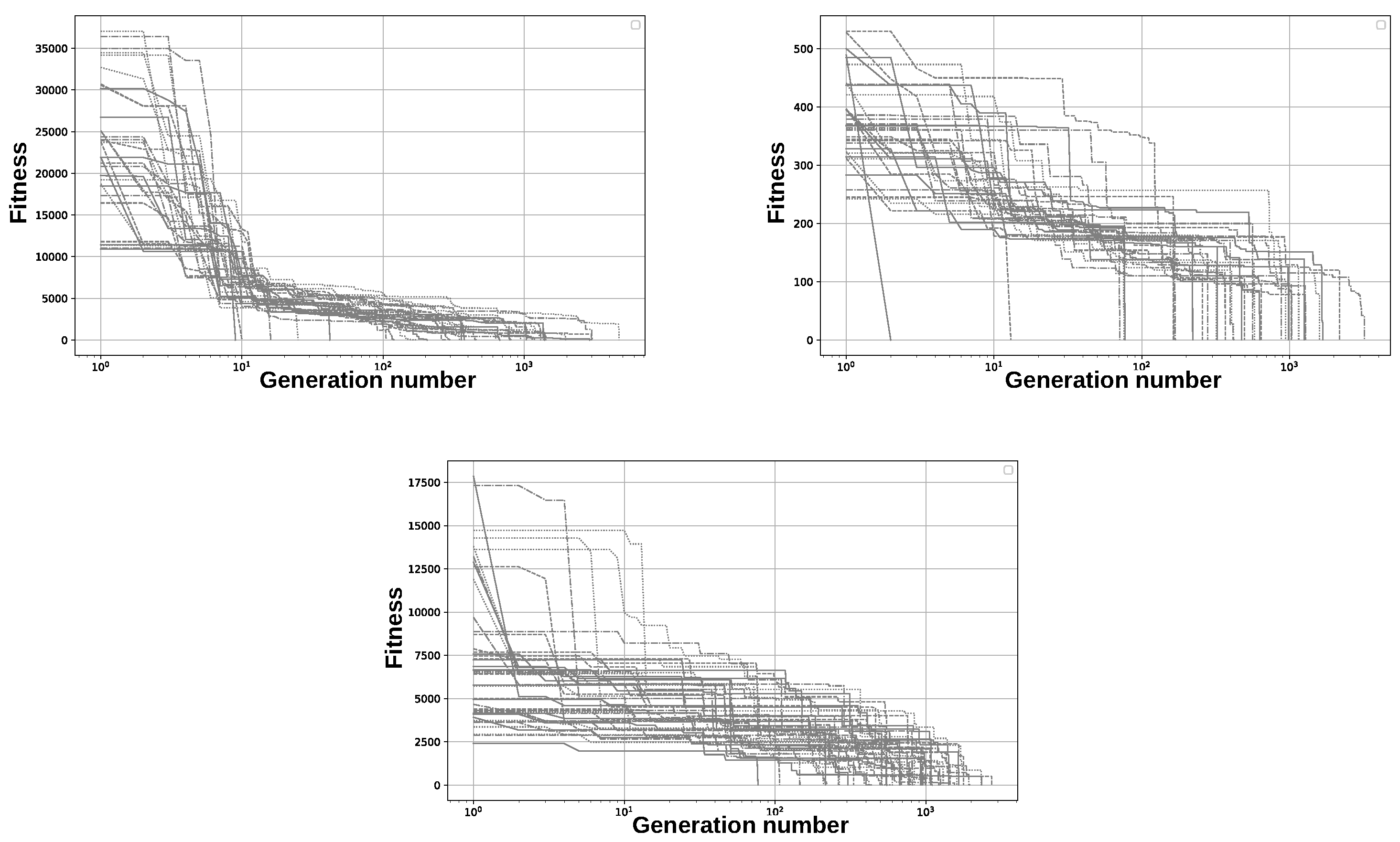 Imperative Genetic Programming