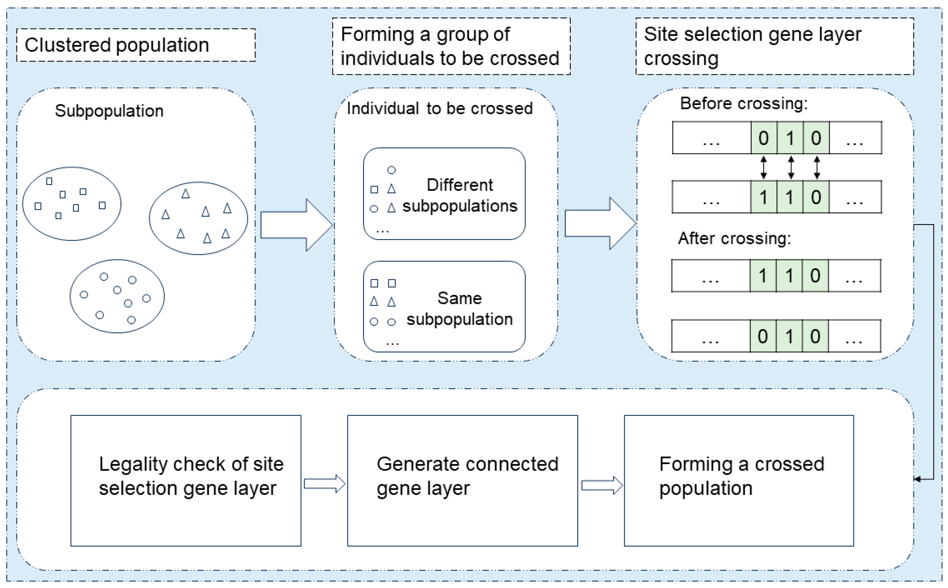 Symmetry-Based Urban Rail Transit Network Planning Using Two-Stage Robust Optimization