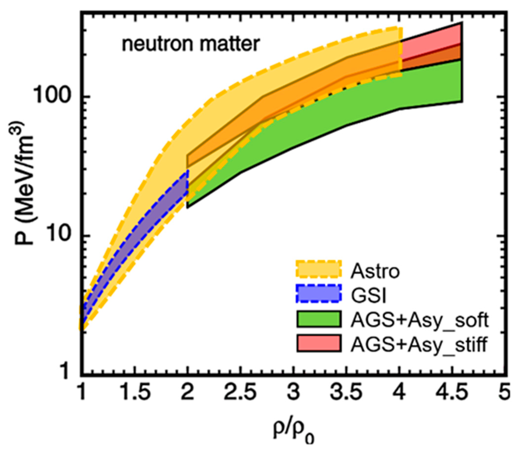 Probing the Equation of State of Dense Nuclear Matter by Heavy Ion ...